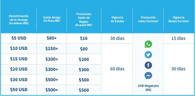 Teléfono Telcel en México - Dirección | horarios y sucursales