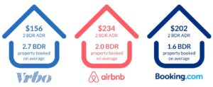 📞 Teléfono Vrbo Servicio al Cliente en Español: y Cómo Reclamar ...