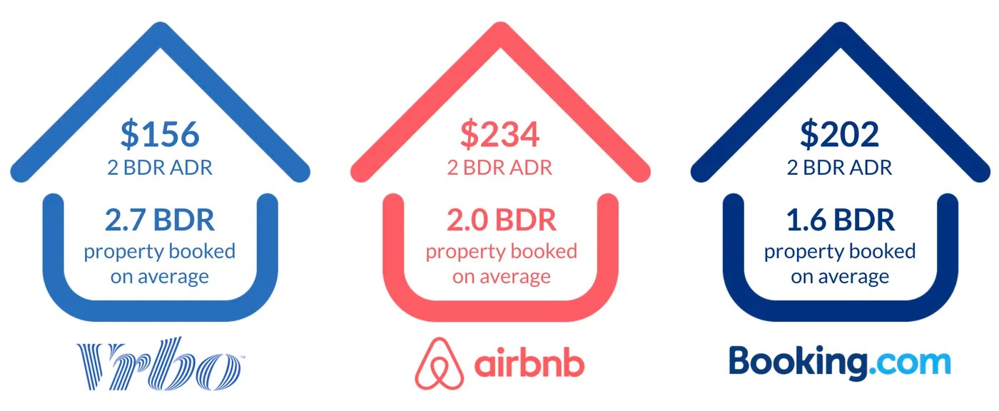 📞 Teléfono Vrbo Servicio al Cliente en Español: y Cómo Reclamar ...