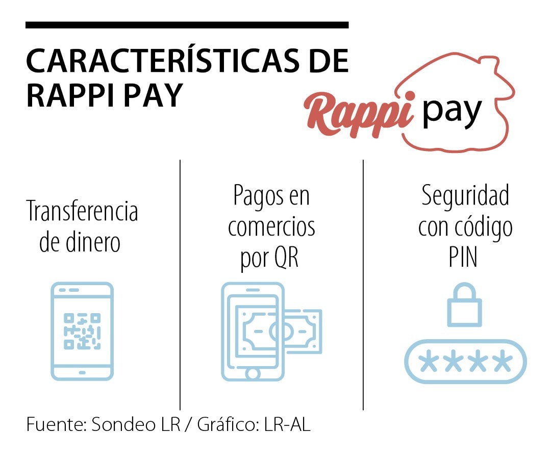 🟠 RappiPay Atención al Cliente: Teléfonos, WhatsApp y Reclamos
